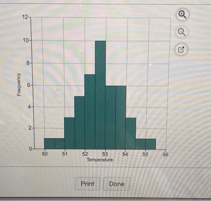 Solved The histogram shows the annual average temperatures | Chegg.com