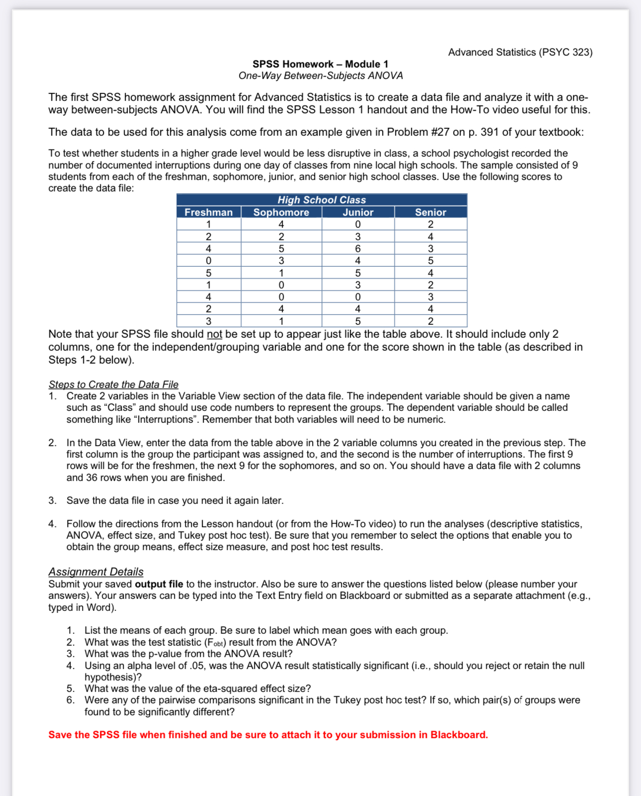 Solved SPSS Homework - ﻿Module 1One-Way Between-Subjects | Chegg.com
