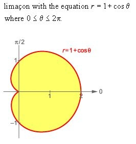 Solved limacon with the equation r = 1 + cos theta where 0 | Chegg.com
