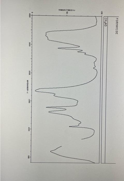 (All spectra are from the AIST database) 1. For | Chegg.com