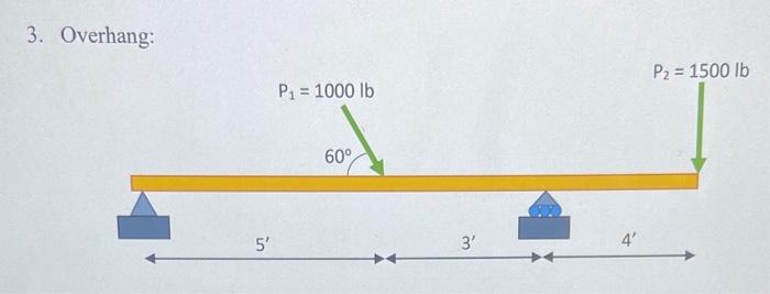 Solve for longitudinal and shear stress distribution | Chegg.com