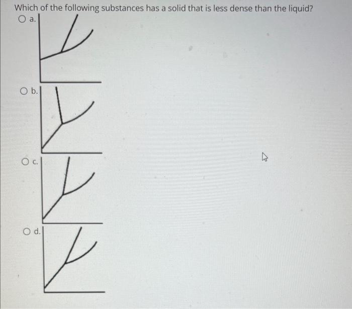 Solved Which of the following substances has a solid that is | Chegg.com