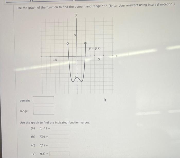 Solved Use the graph of the function to find the domain and | Chegg.com
