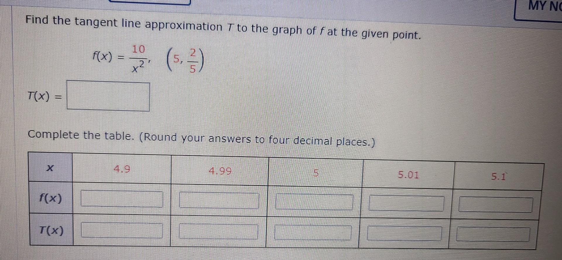 Solved Find the tangent line approximation T to the graph of | Chegg.com