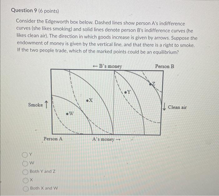 Solved Consider the Edgeworth box below. Dashed lines show | Chegg.com