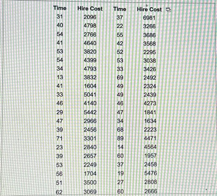 Solved A Human Capital Index Report indicales the average | Chegg.com