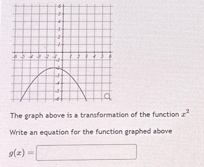 Solved The graph above is a transformation of the function | Chegg.com