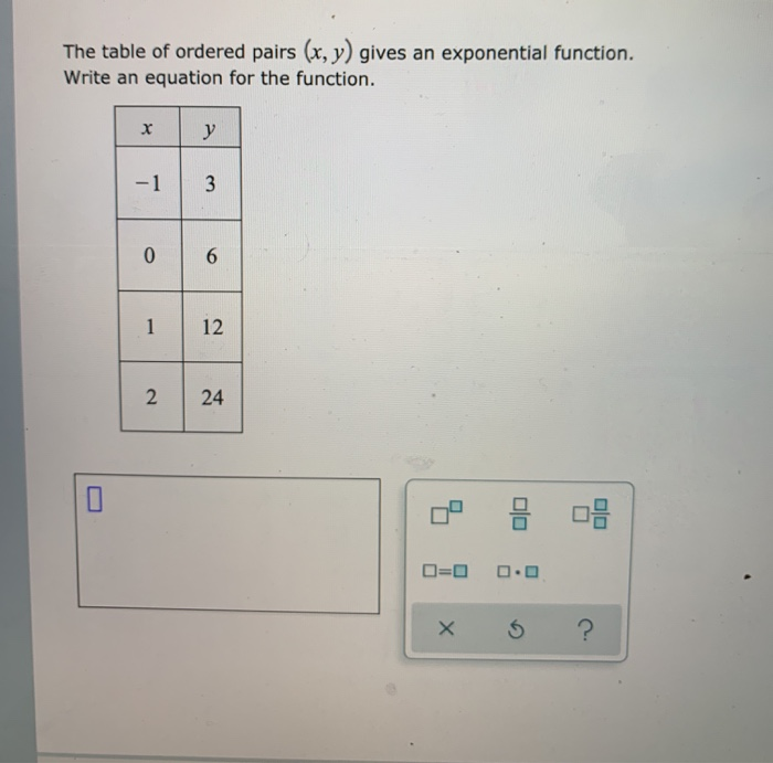 Solved The Table Of Ordered Pairs X Y Gives An