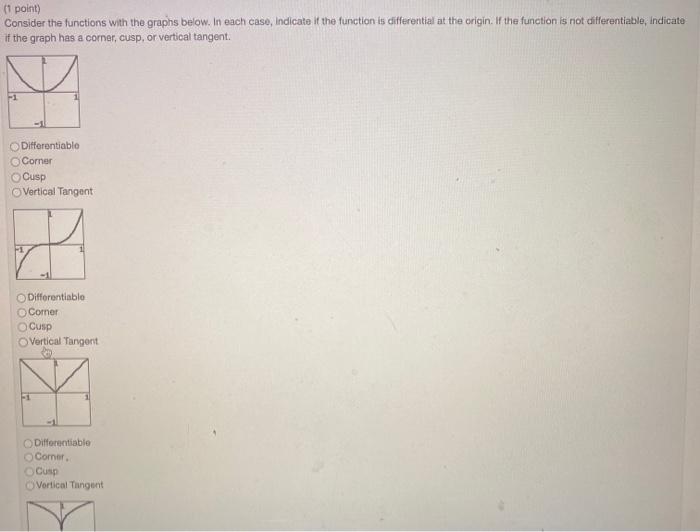 Solved (1 point) Consider the functions with the graphs | Chegg.com