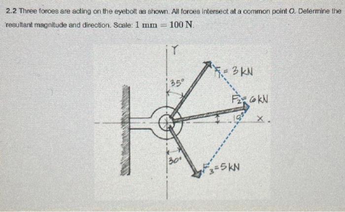 Solved 2 2 Three Forces Are Acting On The Eyebolt As Shown