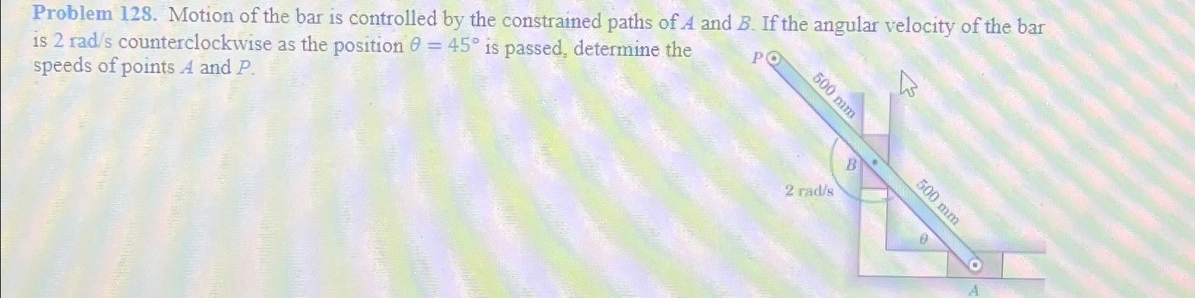 Solved Problem 128. ﻿Motion of the bar is controlled by the | Chegg.com