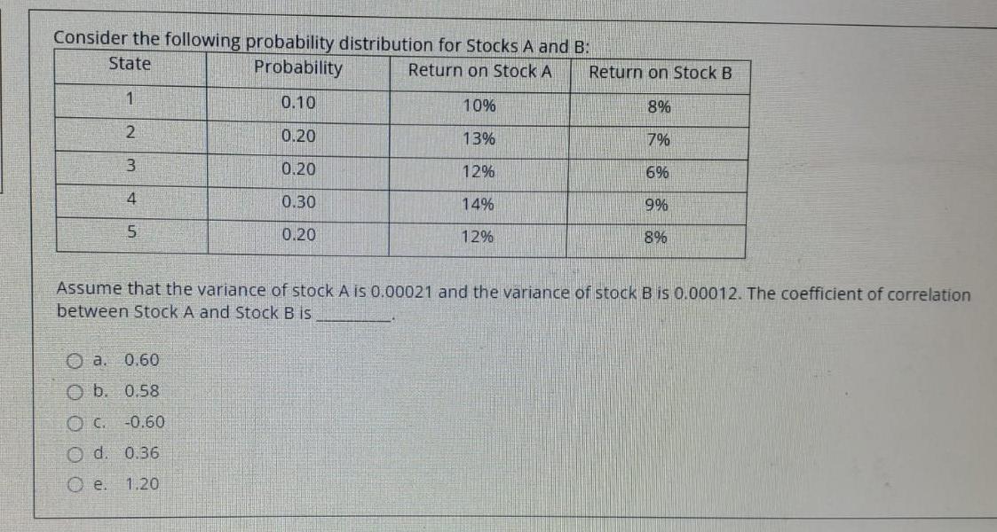 Solved Consider the following probability distribution for | Chegg.com