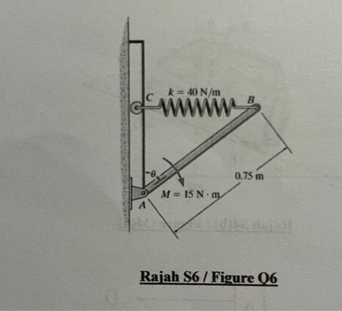 Solved Q6 The 10 kg rod AB is pin-connected at A and | Chegg.com