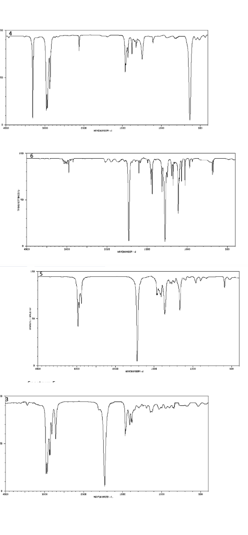 Solved Label the ir spectrum below with the peaks and the | Chegg.com