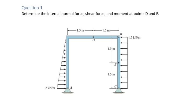[Solved]: Question 1 Determine the internal normal force, s