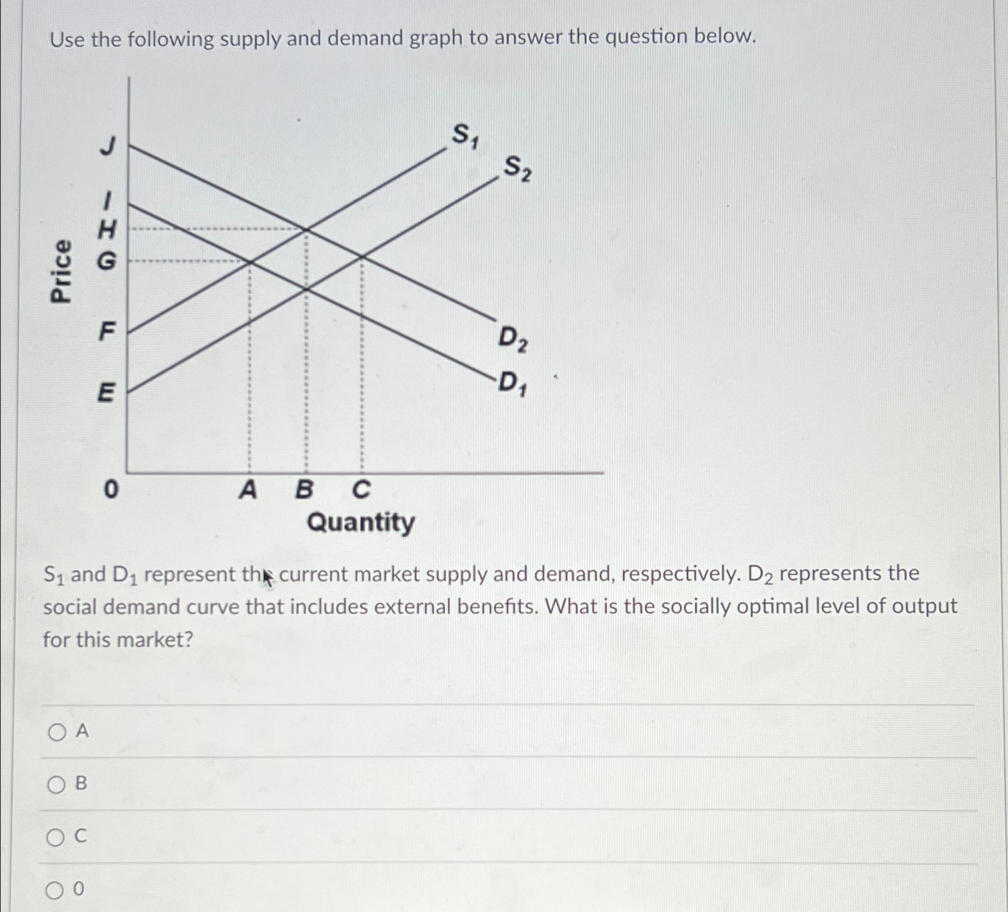 Solved Use the following supply and demand graph to answer | Chegg.com