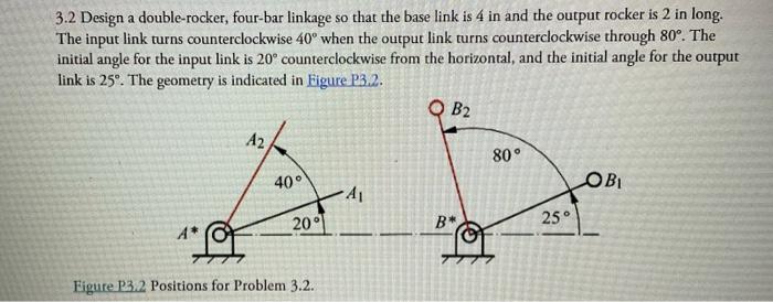 Solved 3.2 Design a double-rocker, four-bar linkage so that | Chegg.com