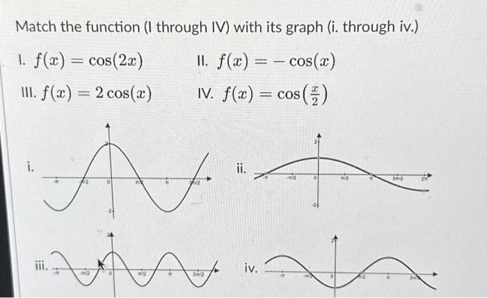 Solved Match the function (I through IV) with its graph (i. | Chegg.com
