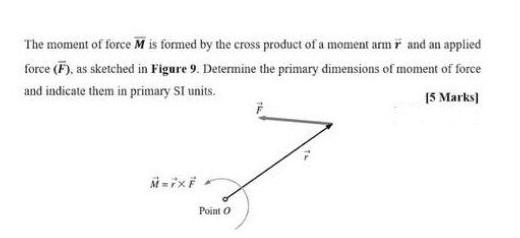 Solved The moment of force M is formed by the cross product | Chegg.com