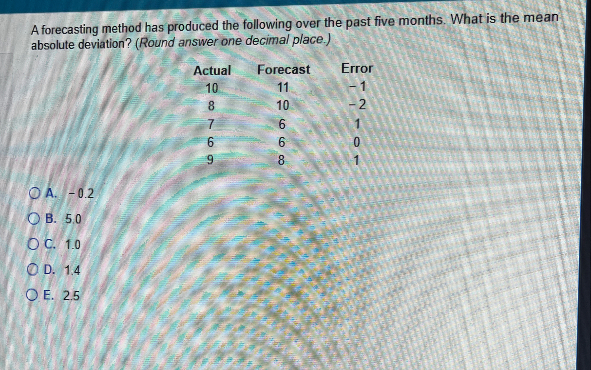 Solved A forecasting method has produced the following over | Chegg.com