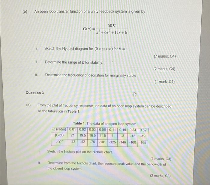 Solved Question 1 (a) Figure 1 shows a block diagram of a | Chegg.com