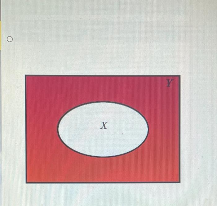 Solved 1. Which of the Venn diagrams represents "not X"? Y X | Chegg.com