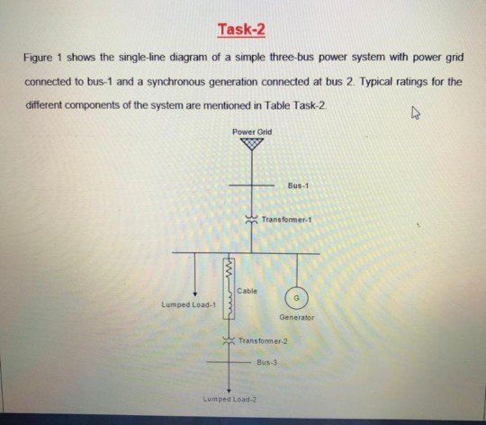 Task-2 Figure 1 shows the single-line diagram of a | Chegg.com