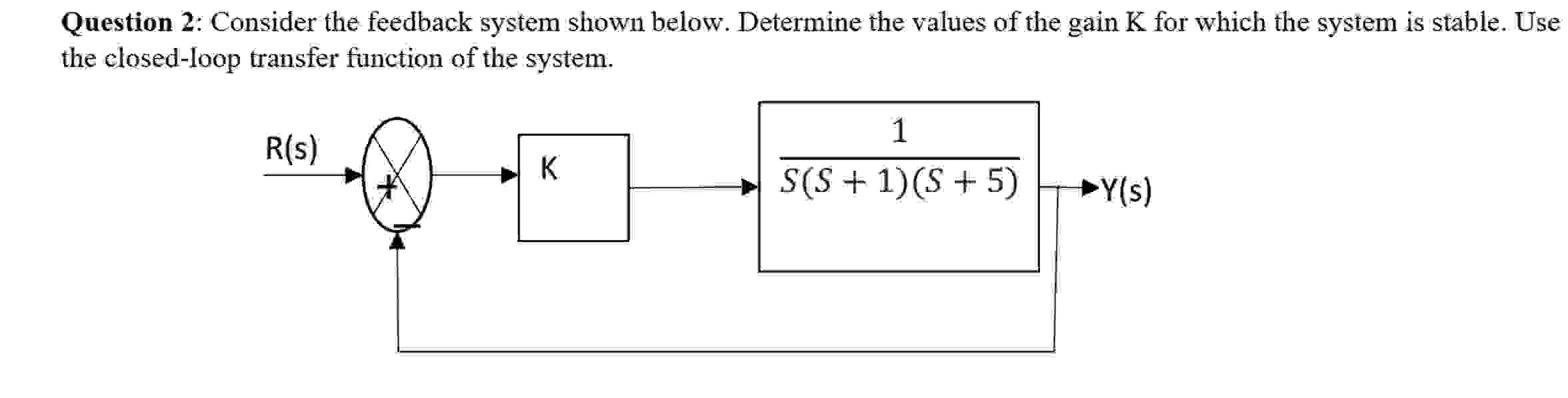 Solved Question 2: Consider the feedback system shown below. | Chegg.com