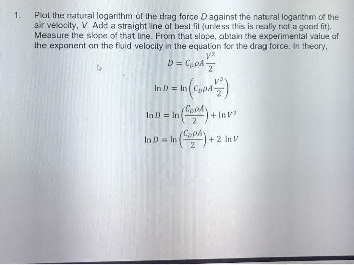 Solved 1. Plot the natural logarithm of the drag force D | Chegg.com
