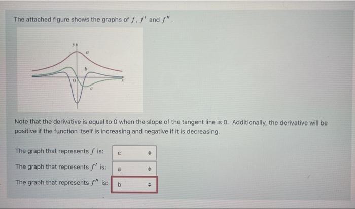 Solved The attached figure shows the graphs of f,f′ and f′′. | Chegg.com