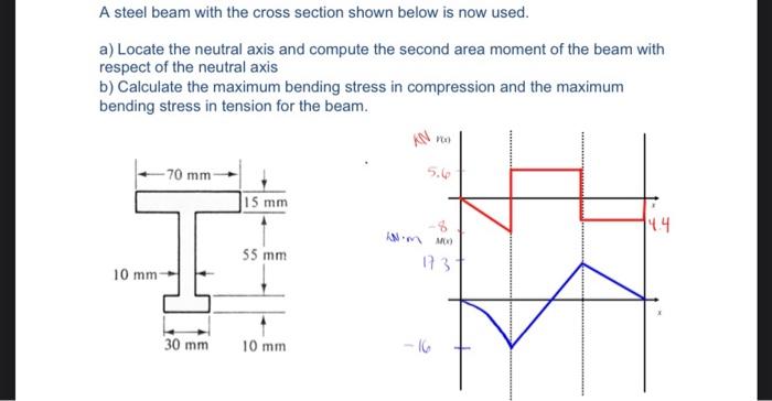 Solved A steel beam with the cross section shown below is | Chegg.com