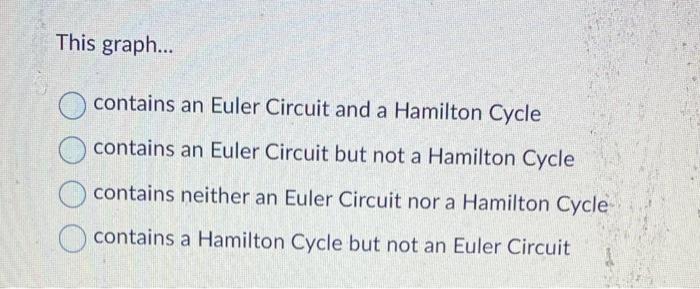 Solved This graph... contains an Euler Circuit and a | Chegg.com