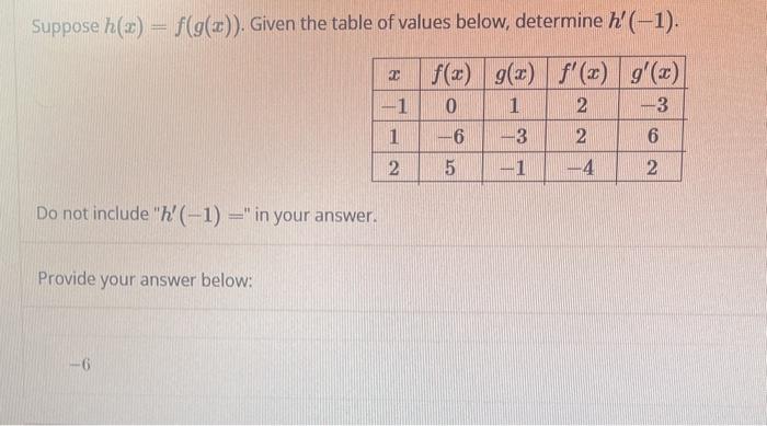 Solved Suppose h(x)=f(g(x)). Given the table of values | Chegg.com
