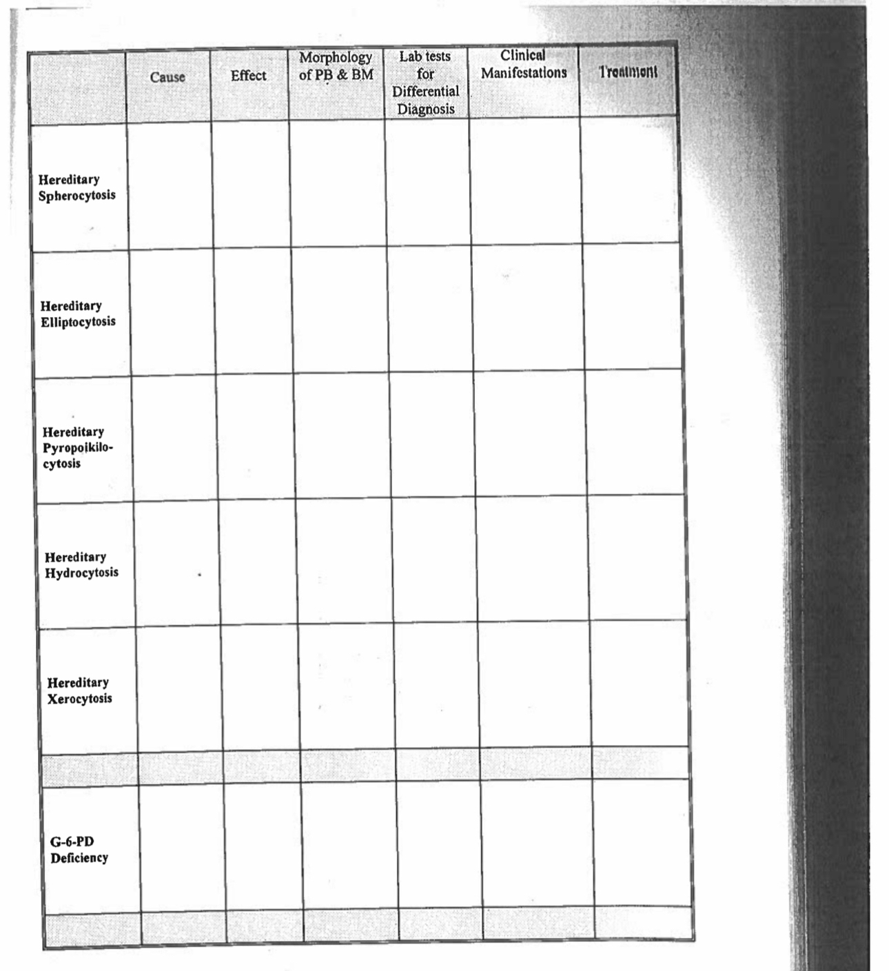Solved \table[[,Cause,Effect,\table[[Morphology],[of PB & | Chegg.com