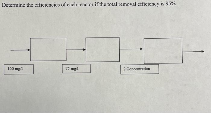 Solved Determine the efficiencies of each reactor if the | Chegg.com