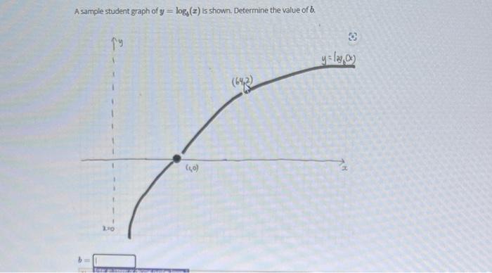 Solved A sample student graph of y=log5(x) is shown. | Chegg.com