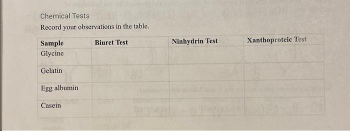 Chemical Tests Record your observations in the table. | Chegg.com