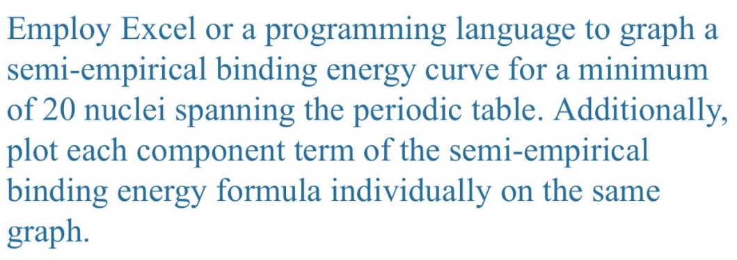 Solved Employ Excel or a programming language to graph | Chegg.com