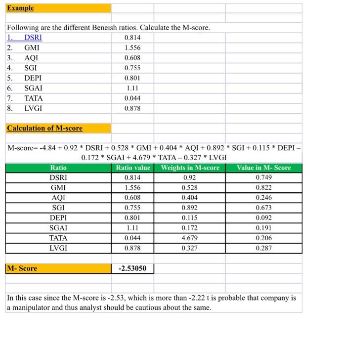 from the given reading, calculate the beneish | Chegg.com
