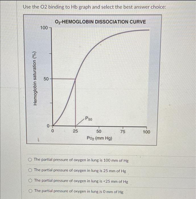 Solved Use the O2 binding to Hb graph and select the best | Chegg.com