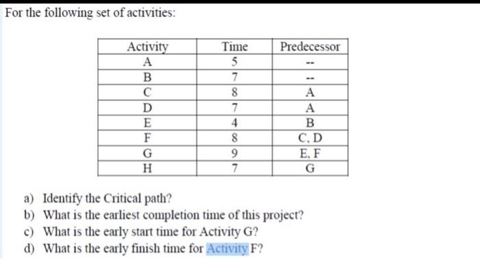 Solved For the following set of activities: Predecessor | Chegg.com