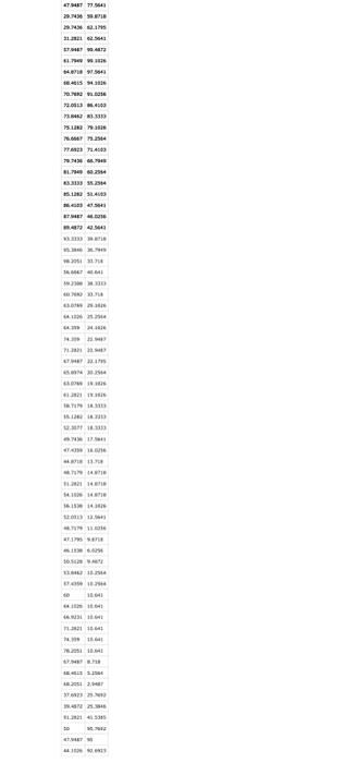 Solved Create a scatter plot out of Datasaurus data.csv and | Chegg.com