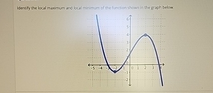 Solved Identify the local maximum and local minimum of the | Chegg.com