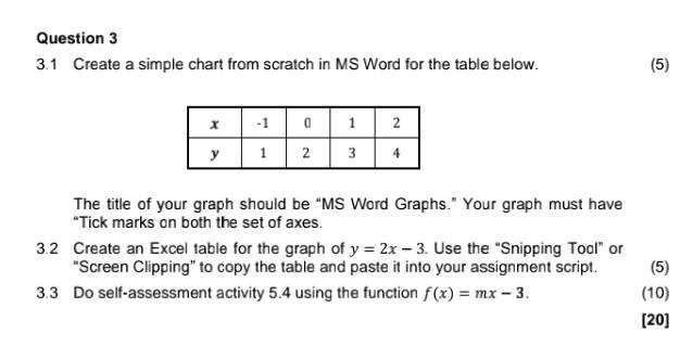 Solved 3.1 Create a simple chart from scratch in MS Word for | Chegg.com