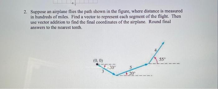 Solved 2. Suppose an airplane flies the path shown in the | Chegg.com