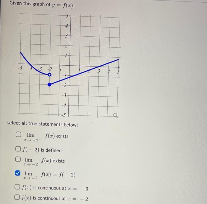 Solved Given this graph of y=f(x) : select all true | Chegg.com