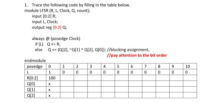 Solved 1. Trace the following code by filling in the table | Chegg.com