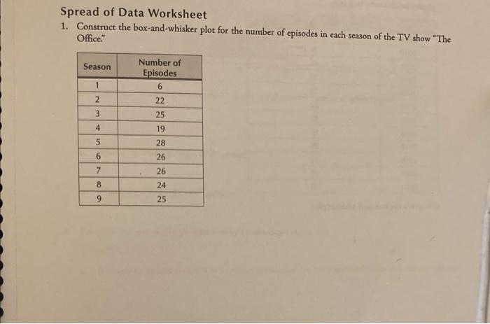 Solved Spread of Data Worksheet 1. Construct the | Chegg.com