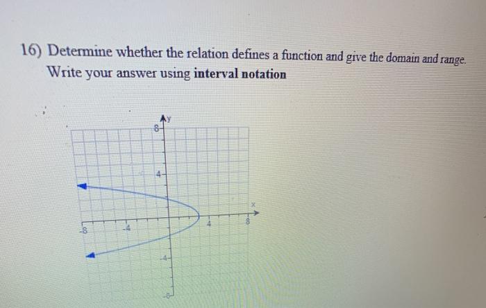 Solved 16) Determine whether the relation defines a function | Chegg.com