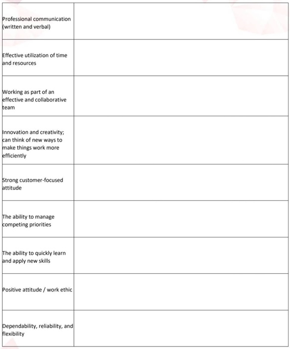 Solved 1. Skill Identification Exercise: Job-Related | Chegg.com